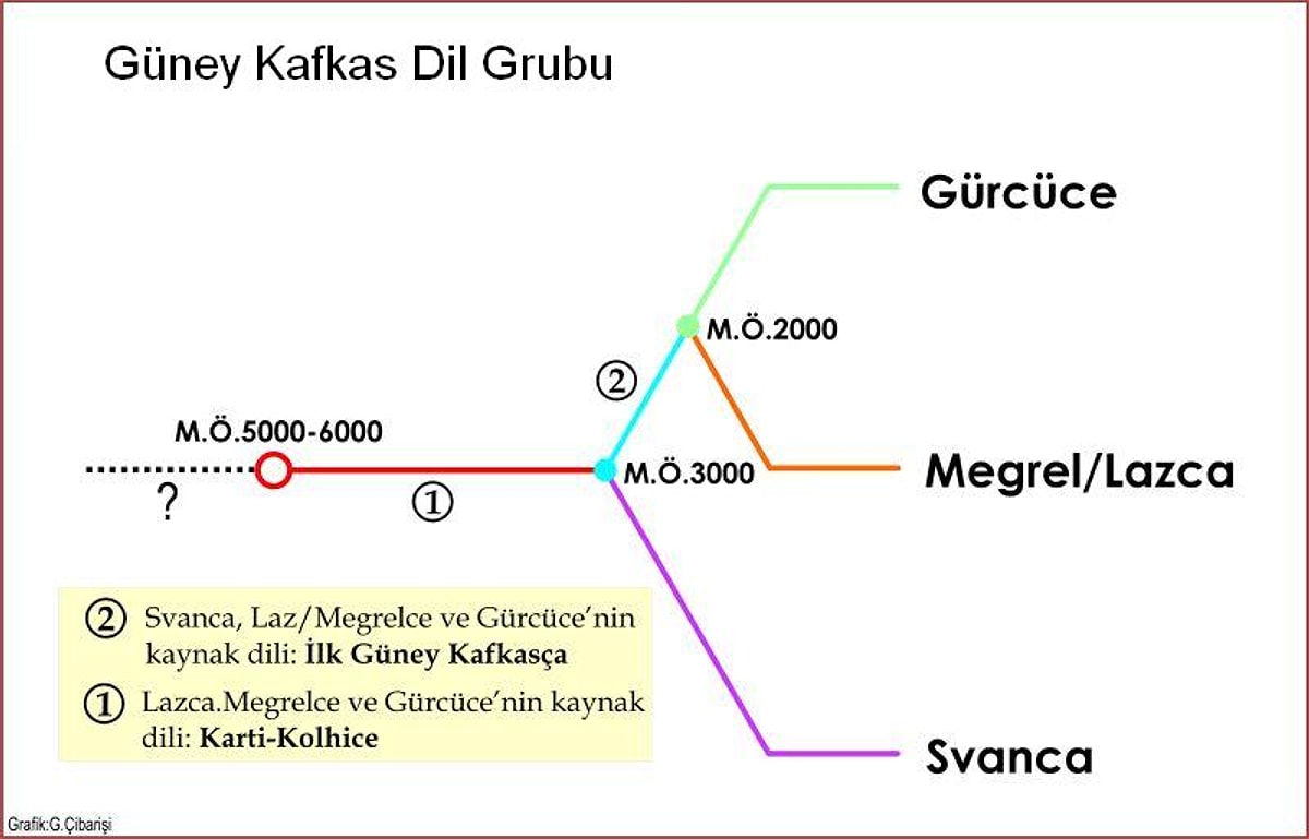 Lazlar ve Lazca Hakkında Artık Bilinmesi Gereken 20 Bilgi - Onedio