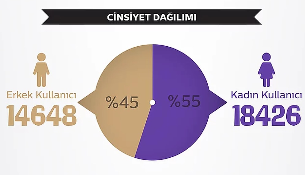Teknoloji Sayfa 1289 | Onedio - Sosyal İçerik Platformu