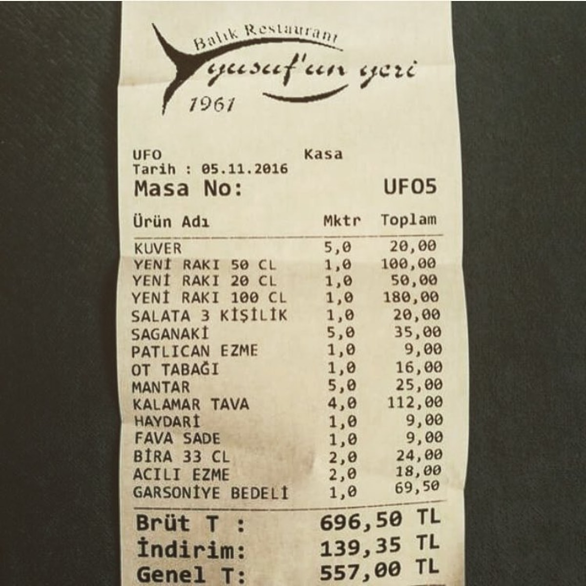 Çeşme'de Tatil Yaparken "Yandım Anam" Demeden Önce Görmeniz Gereken ...