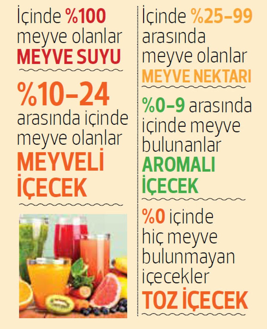 %10 ÖTV Getirilmişti: Meyve Suyu Üreticileri Meyve Oranını Düşürdü - Onedio