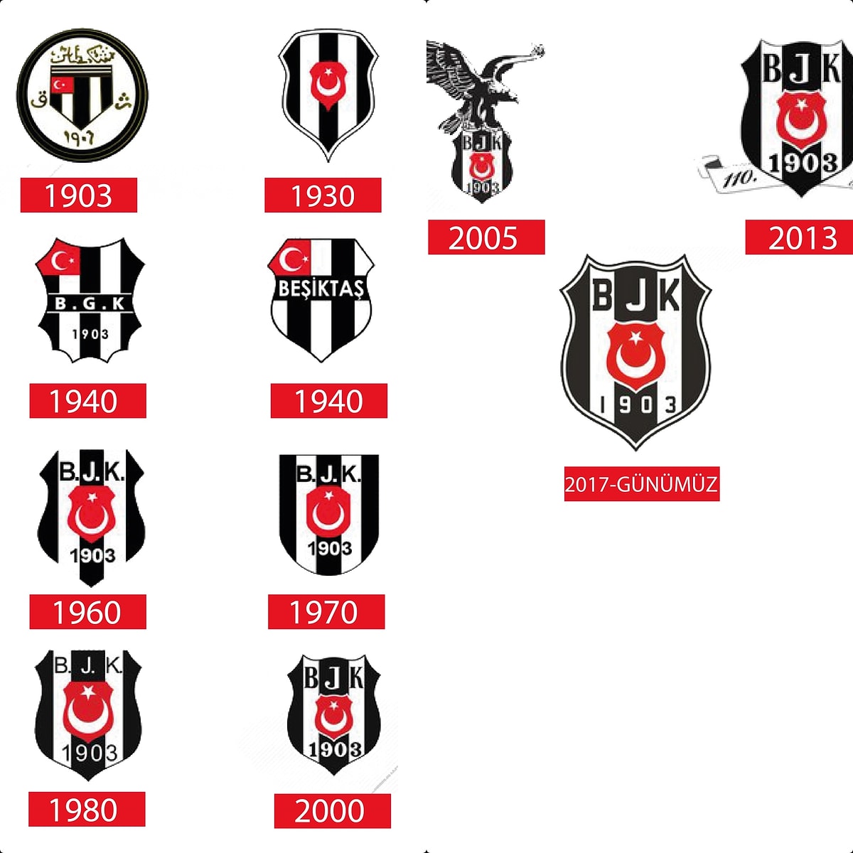 Değişmeyen Tek Şey Değişim! 10 Büyük Futbol Takımının Seneler İçinde ...