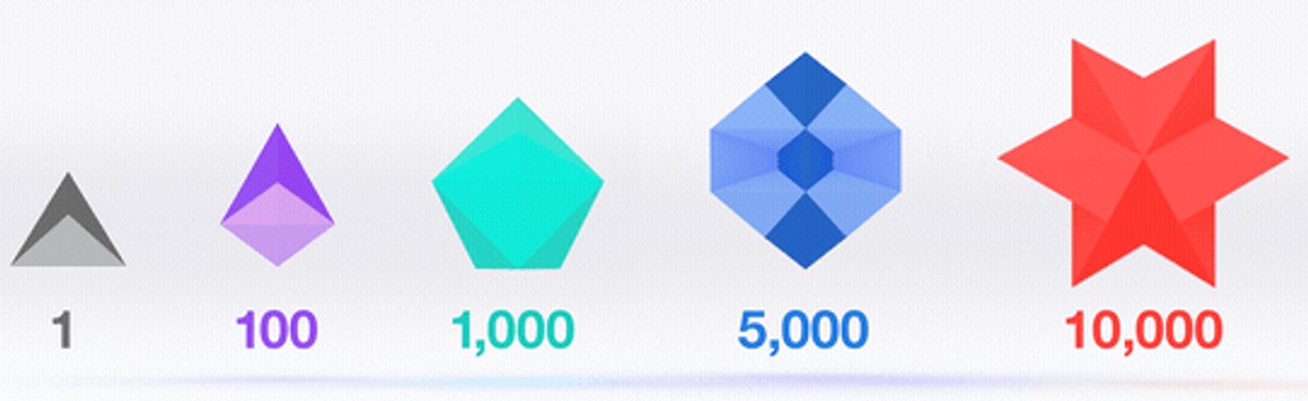 Twitch 1 Bit Ne Kadar? Twitch'te Nasıl Bit Alınır, Nasıl Gönderilir ...