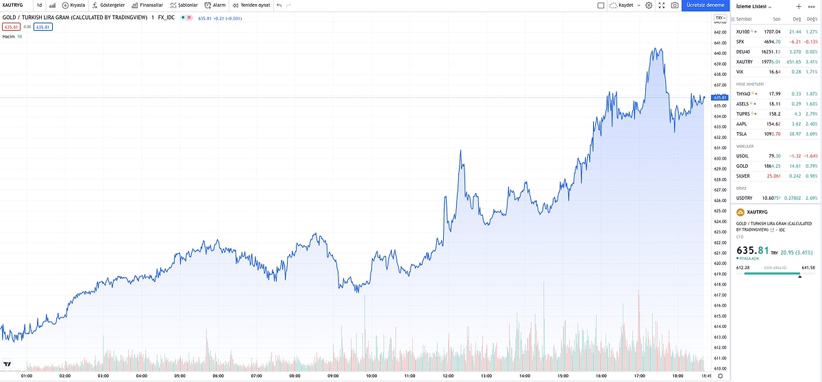 Paramız Pul Oldu: Dolar 10,68 İle Rekor Kırdı, Euro 12'yi Geçti - Onedio