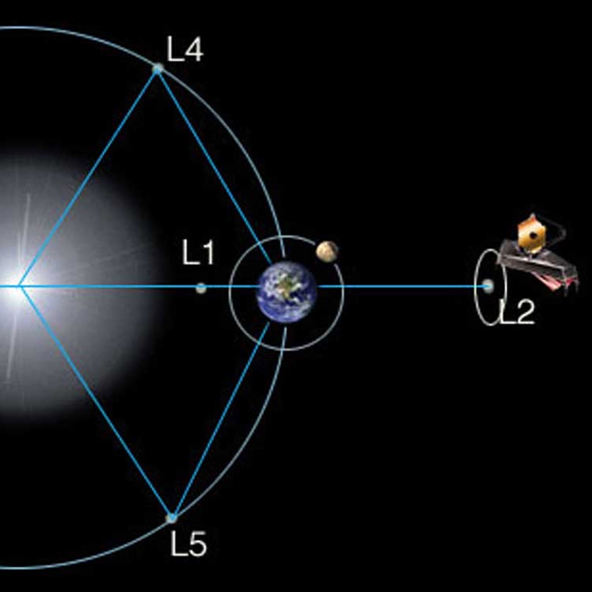 James Webb Teleskobunun İlk Derin Alan Görüntüsü! - Onedio