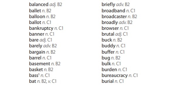 İngilizce Öğrenmek İsteyenler Buraya! A1'den C1 Seviyesine Kadar ...