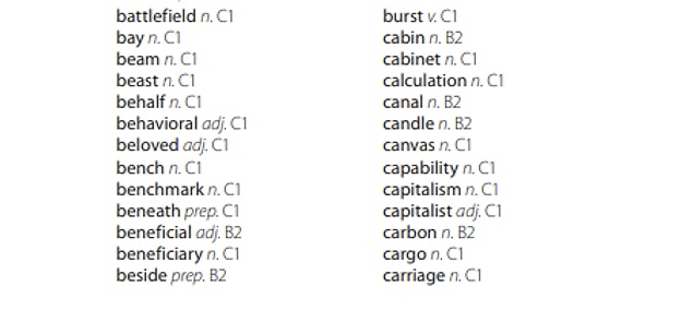 İngilizce Öğrenmek İsteyenler Buraya! A1'den C1 Seviyesine Kadar ...