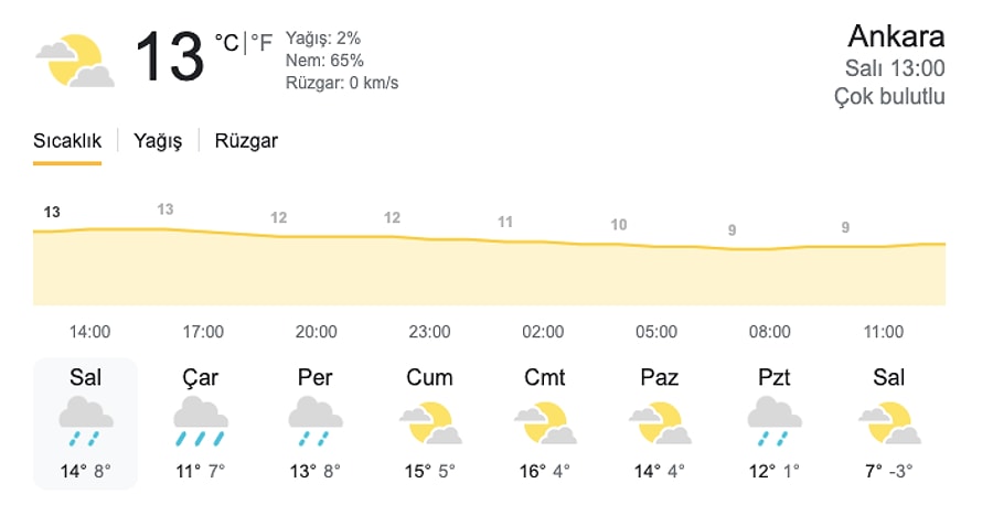 Luneburg Hava Durumu
