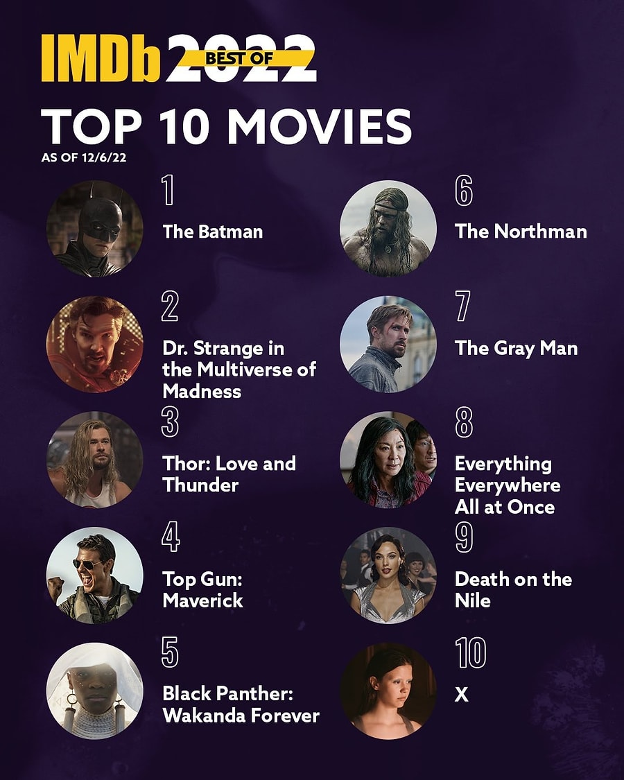 IMDb'ye Göre 2022 yılının En İyi Filmleri - Onedio