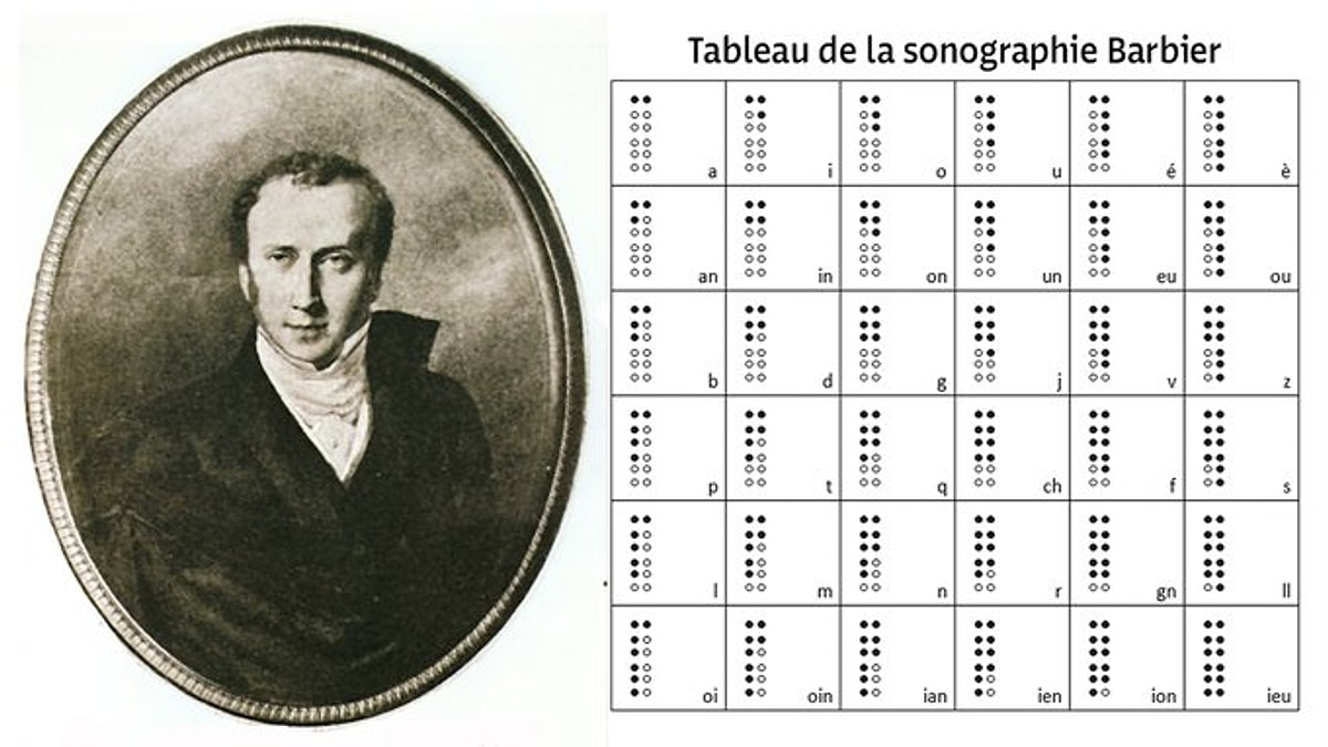 Braille Alfabesi ve Mucidinin Hikayesi - Onedio