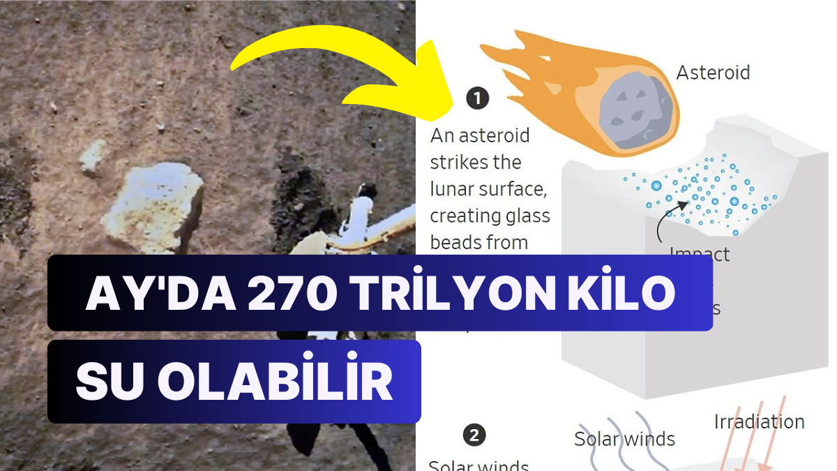 Ay'da Yeni Bir Su Kaynağı Bulundu - Onedio
