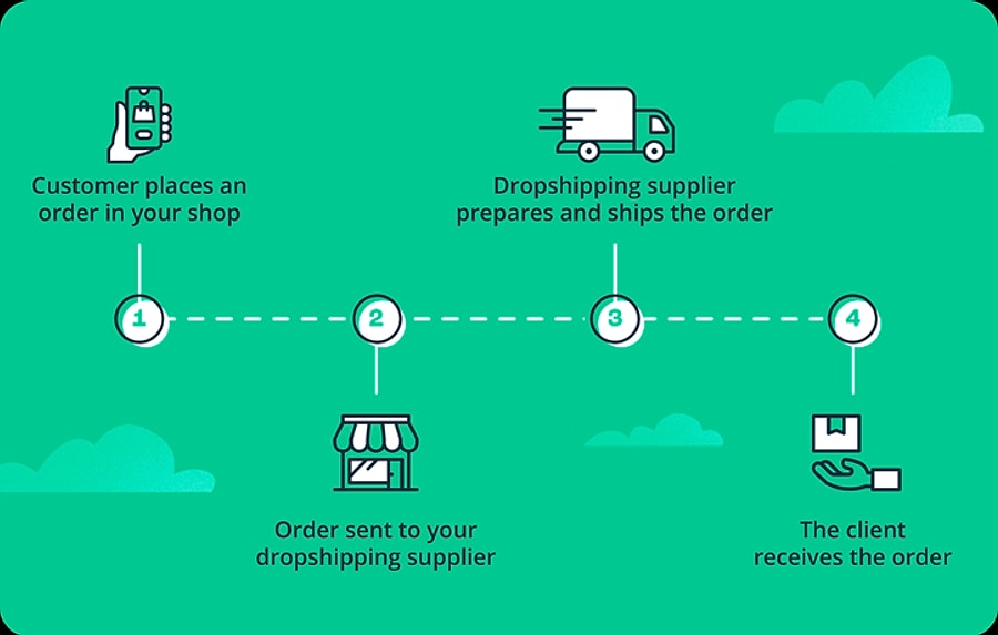 What is Dropshipping? : A Comprehensive Guide - Onedio