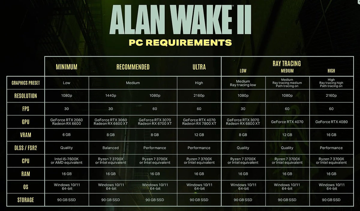 Remedy'den Yeni Güncelleme: Alan Wake 2'nin Sistem Gereksinimleri Düşürüldü! - Onedio