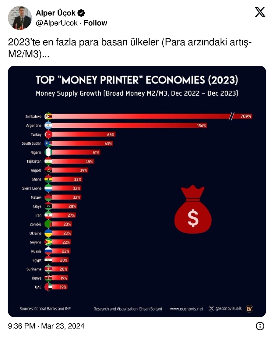 Bas Bas Paraları! Türkiye Yine Dereceye Girdi: 2023 Yılında Dünyada En ...
