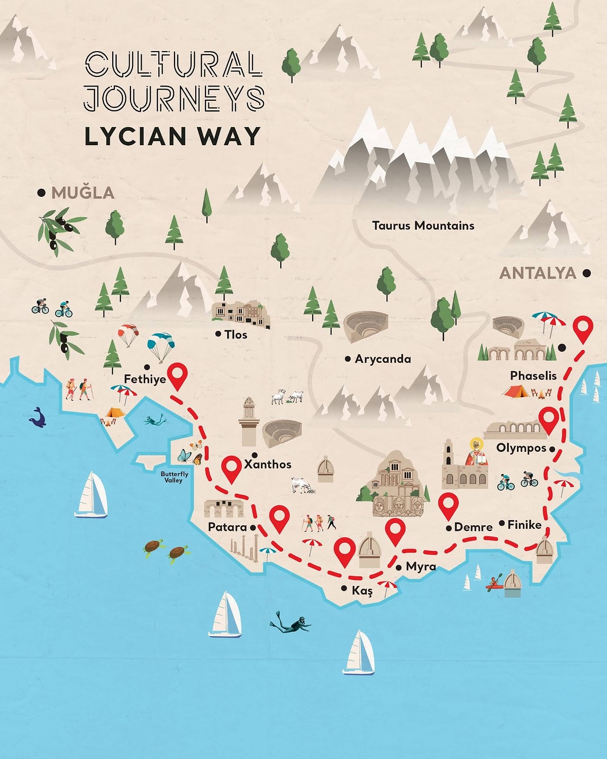 Trekking the Lycian Way in Turkey: Full 2025 Guide - Onedio