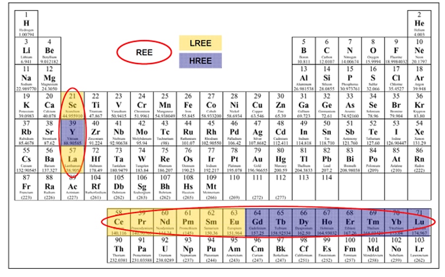 Nadir Element Nedir? Türkiye'de Hangi Nadir Elementler Var? - Onedio